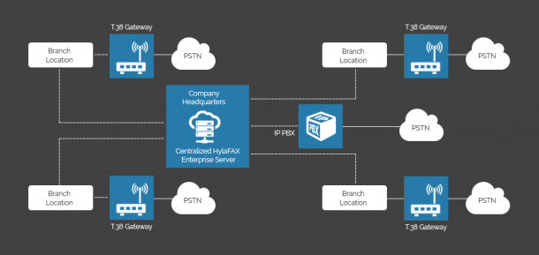 iFAX Solutions | Fax Over IP